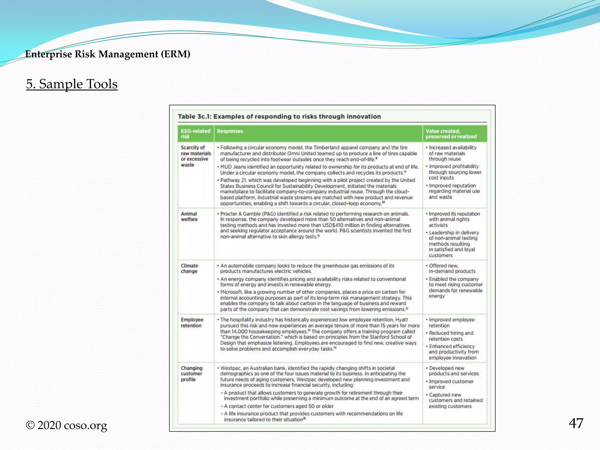 Enterprise Risk Management (ERM) Framework 2020 | PDF