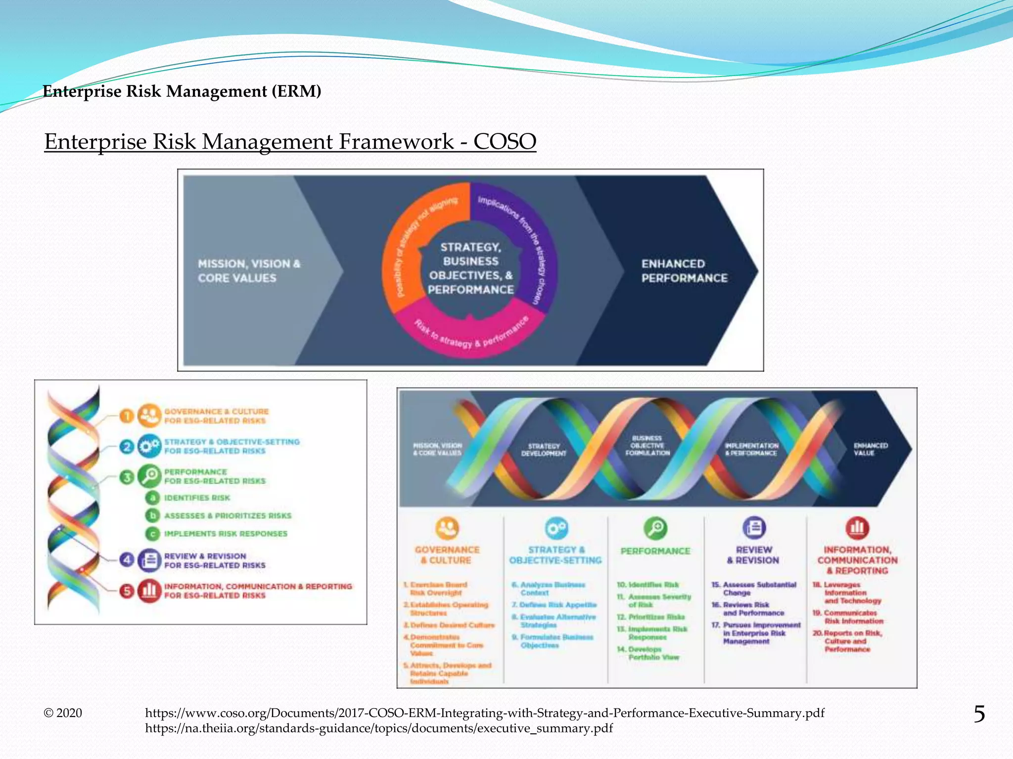 Enterprise Risk Management (ERM) Framework 2020 | PDF