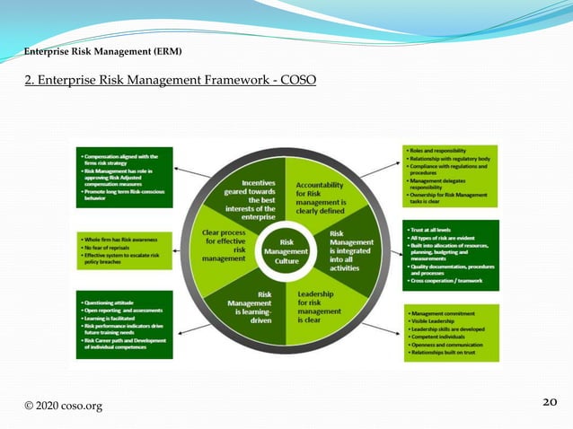 Enterprise Risk Management (ERM) Framework 2020 | PDF