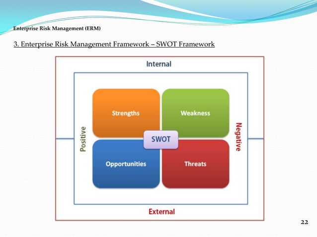 Enterprise Risk Management (ERM) Framework 2020 | PDF
