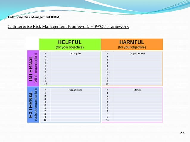 Enterprise Risk Management (ERM) Framework 2020 | PDF