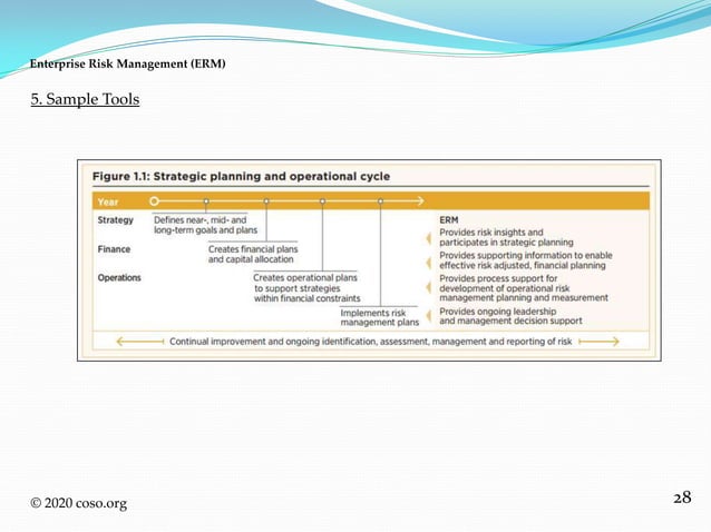 Enterprise Risk Management (ERM) Framework 2020 | PDF