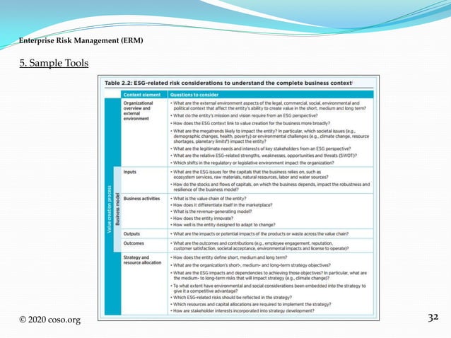 Enterprise Risk Management (ERM) Framework 2020 | PDF