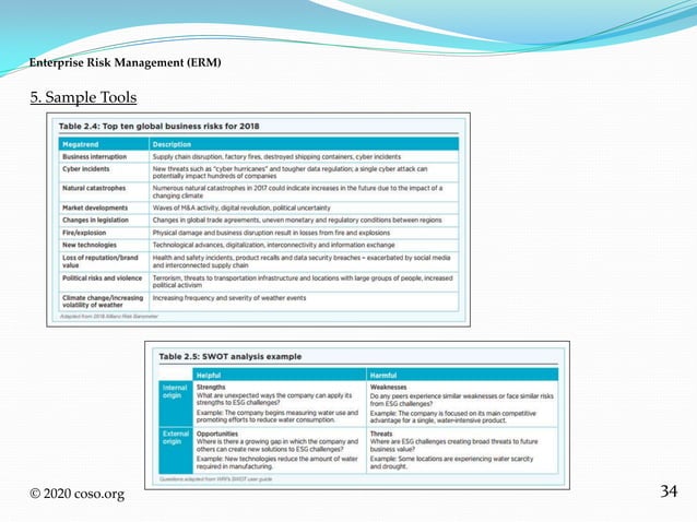 Enterprise Risk Management (ERM) Framework 2020 | PDF