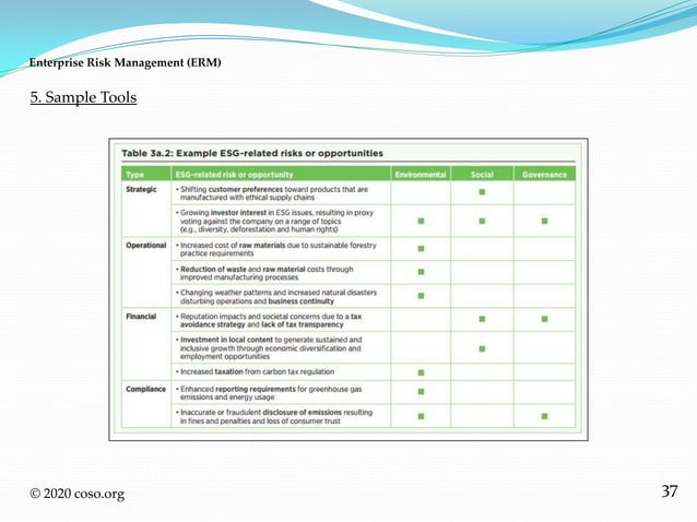 Enterprise Risk Management (ERM) Framework 2020 | PDF