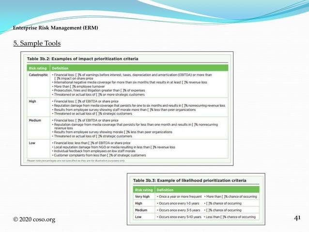 Enterprise Risk Management (ERM) Framework 2020 | PDF