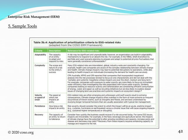 Enterprise Risk Management (ERM) Framework 2020 | PDF