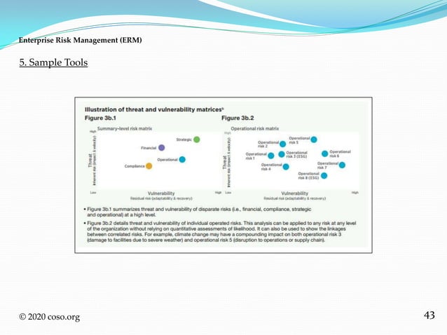 Enterprise Risk Management (ERM) Framework 2020 | PDF
