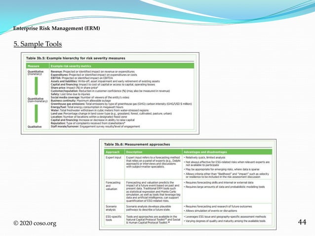 Enterprise Risk Management (ERM) Framework 2020 | PDF