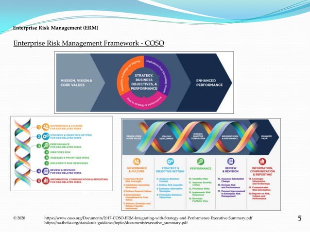 Enterprise Risk Management (ERM) Framework 2020 | PDF