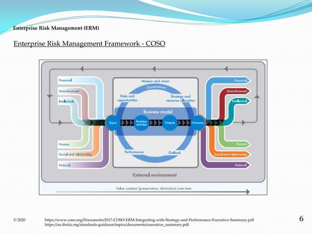 Enterprise Risk Management (ERM) Framework 2020 | PDF