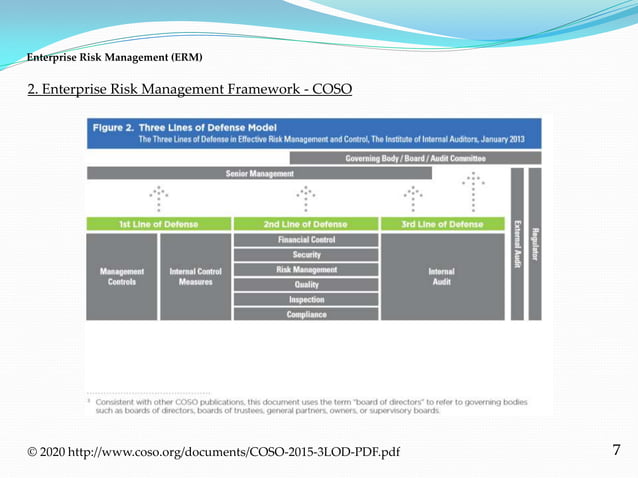 Enterprise Risk Management (ERM) Framework 2020 | PDF
