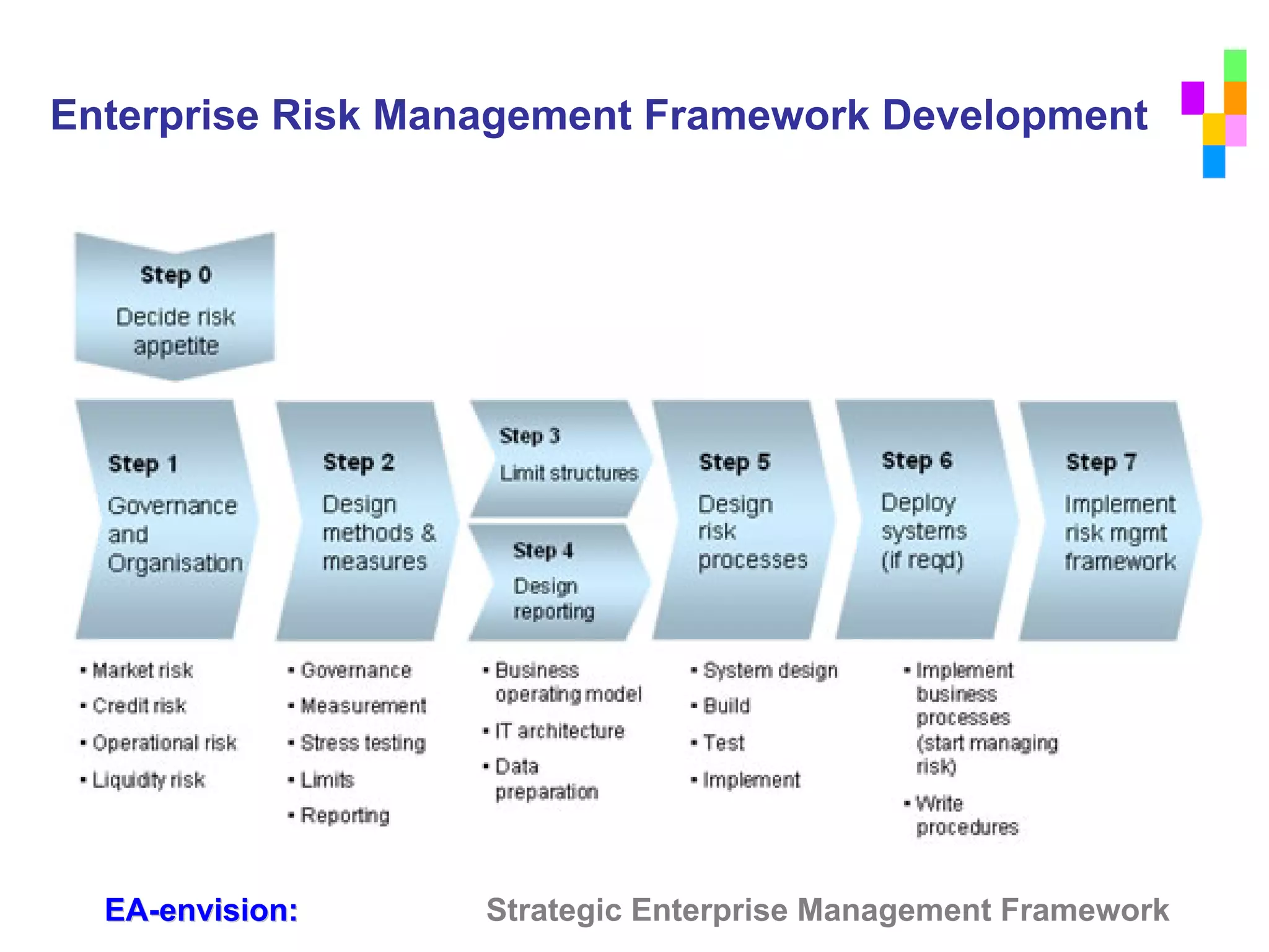 Enterprise Risk Management Framework | PDF