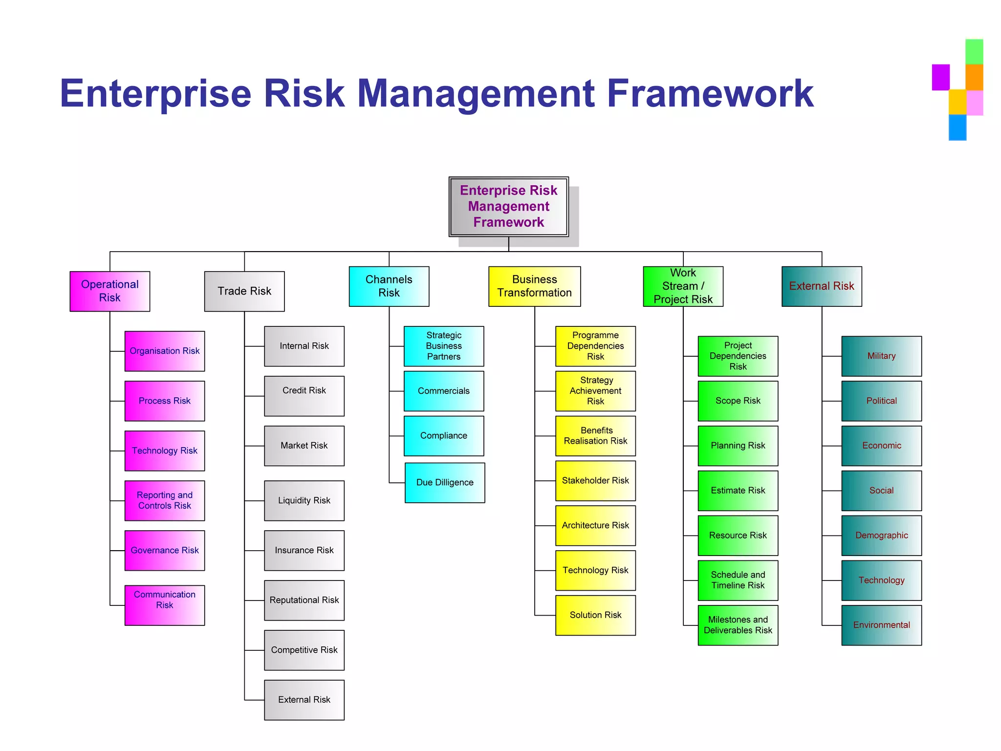 Enterprise Risk Management Framework | PDF