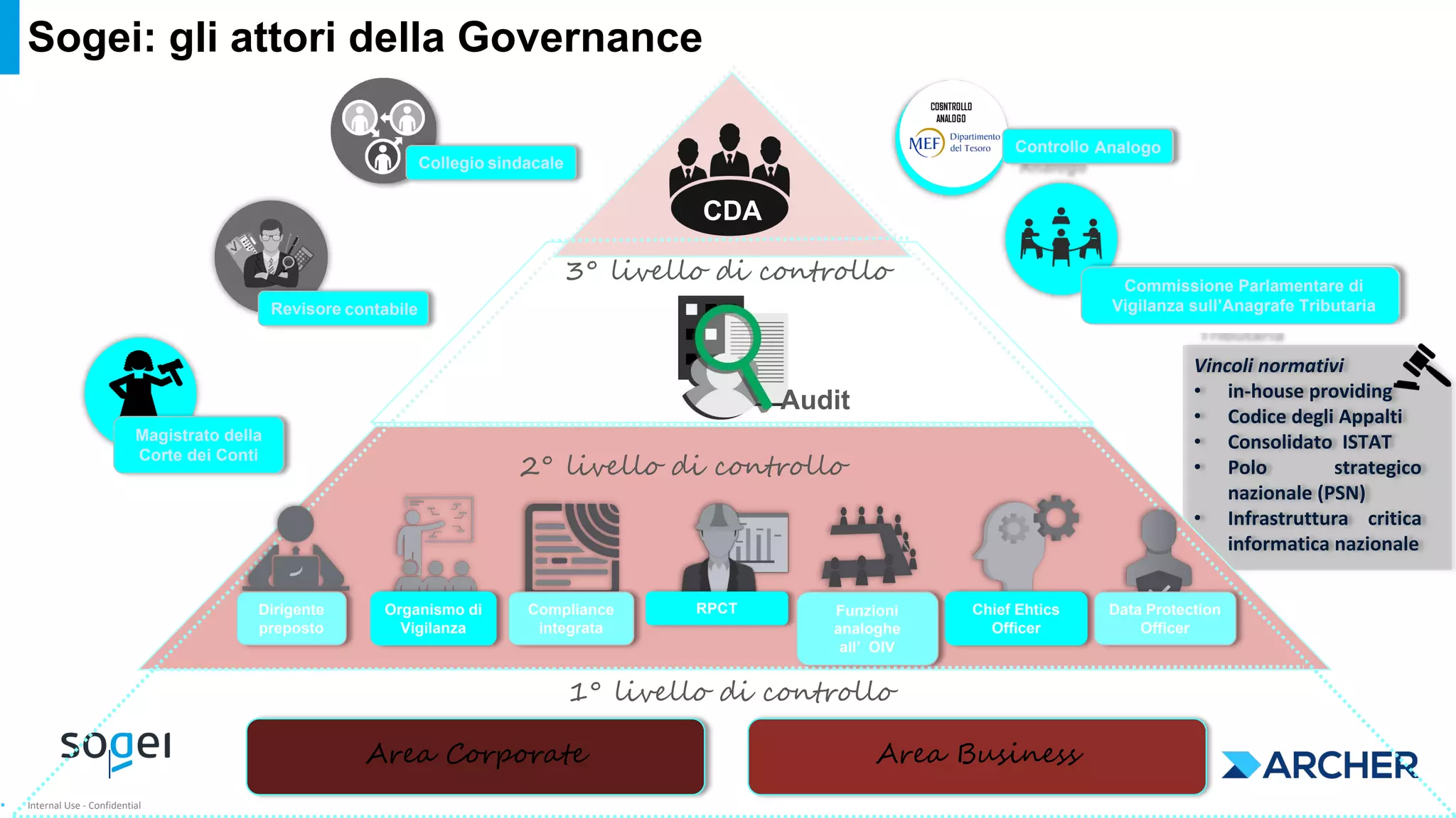 Enterprise risk management la digital transformation di sogei | PPT