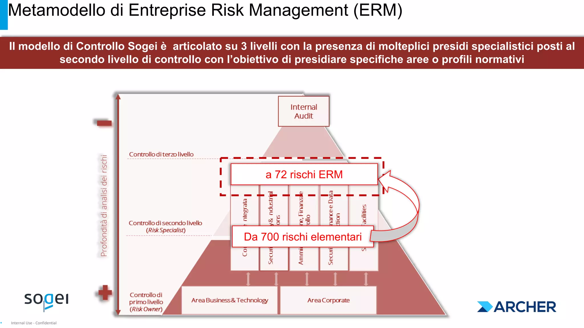 Enterprise risk management la digital transformation di sogei | PDF