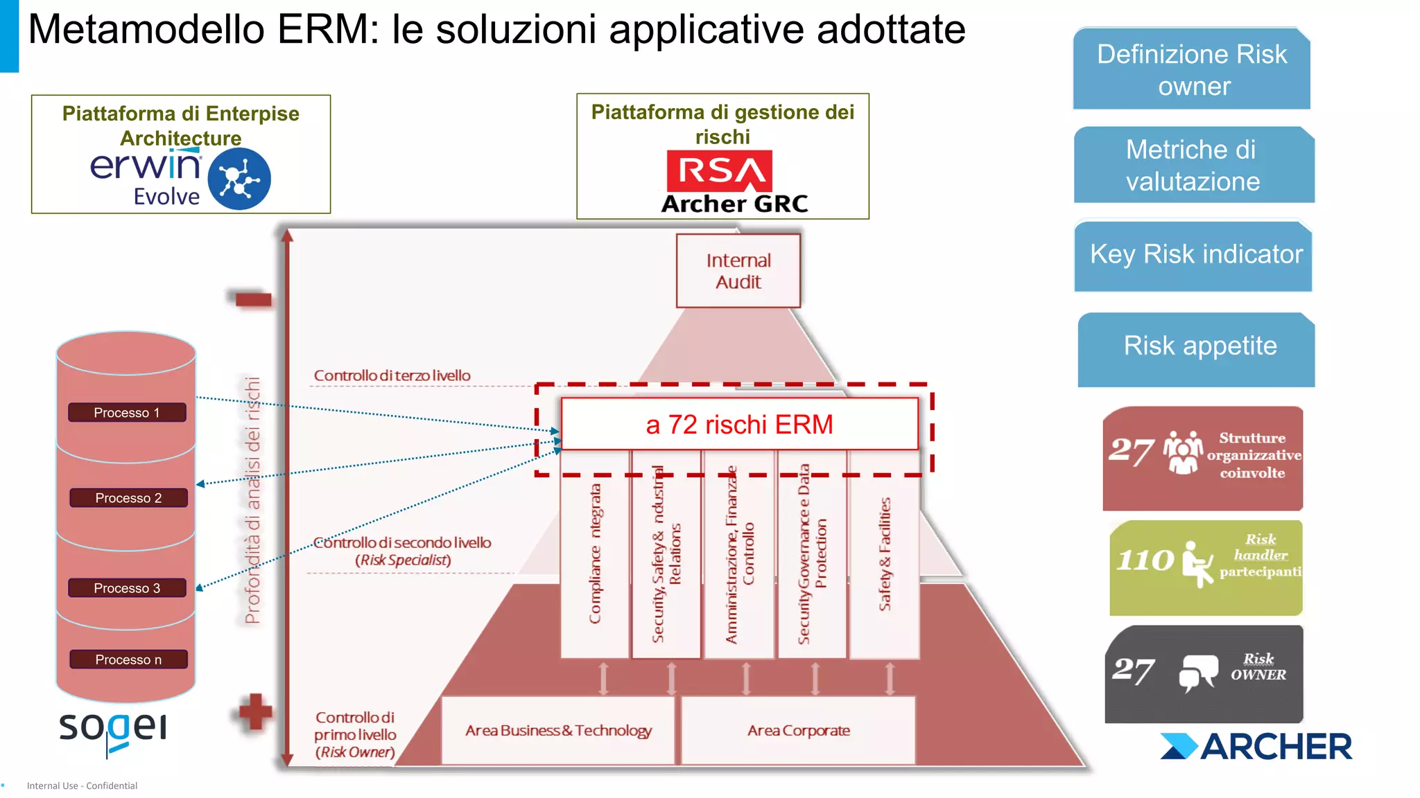 Enterprise risk management la digital transformation di sogei | PDF