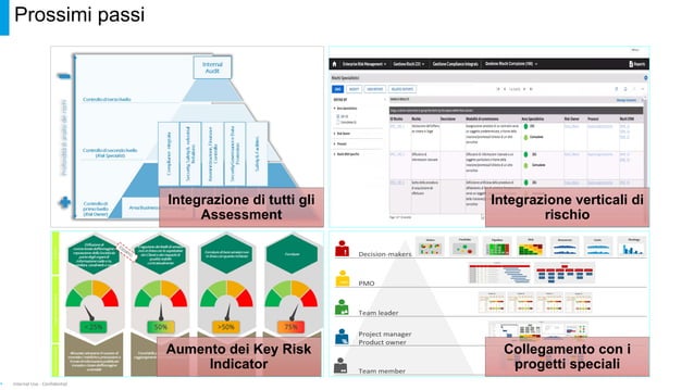 Enterprise risk management la digital transformation di sogei | PPT