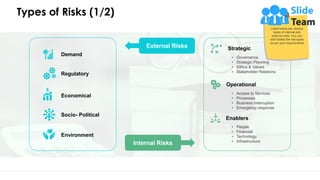Enterprise Risk Management Overview Powerpoint Presentation Slides | PDF