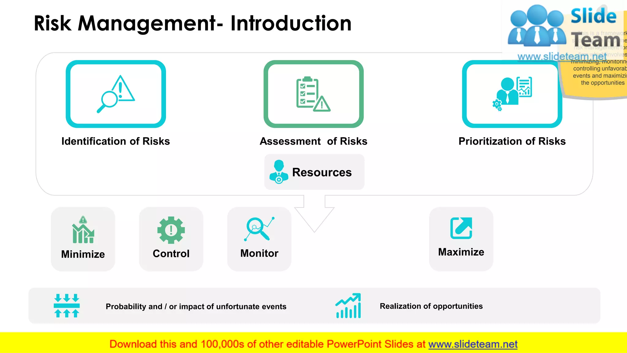 Enterprise Risk Management Overview PowerPoint Presentation Slides | PDF