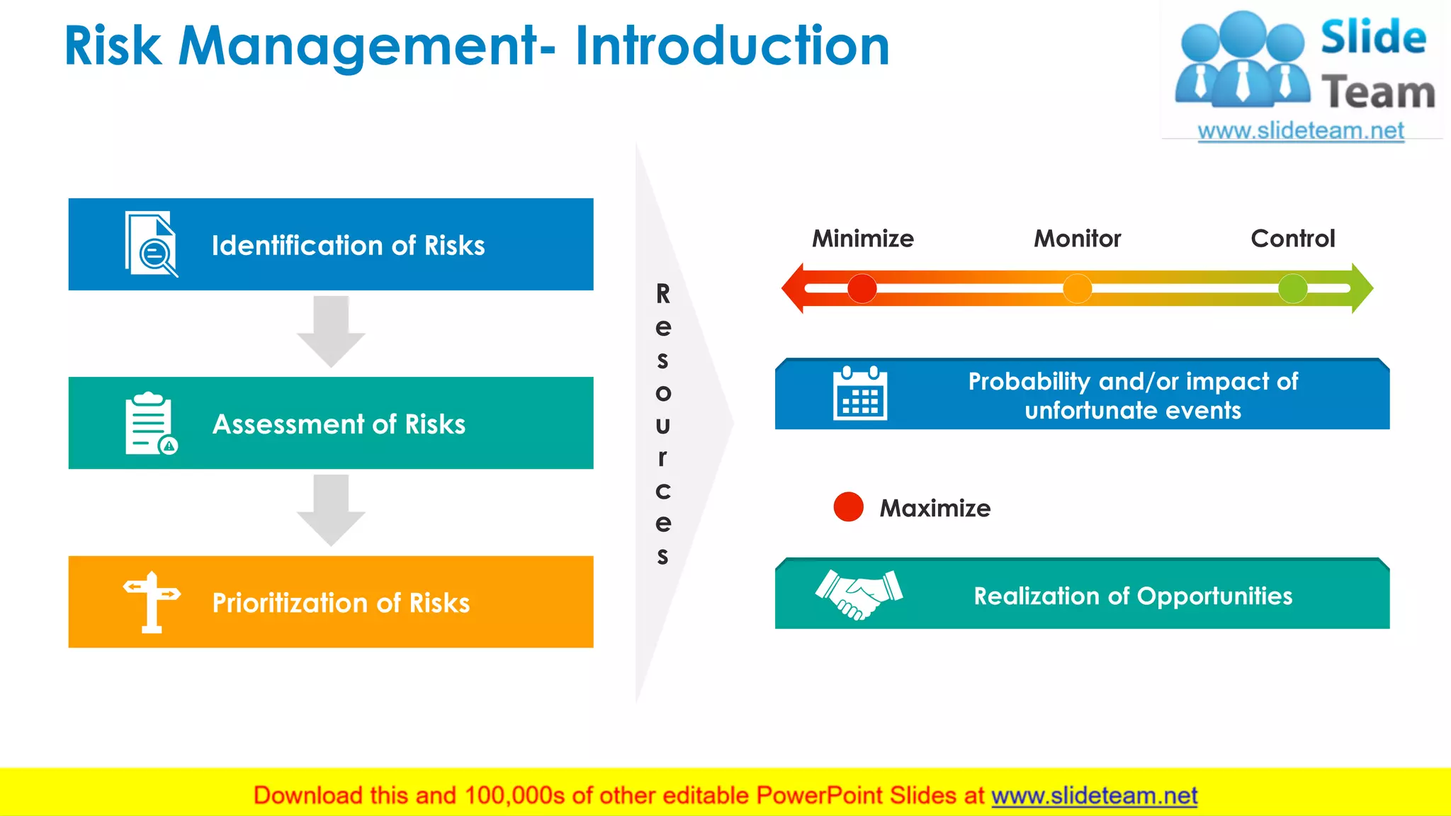 Enterprise Risk Management PowerPoint Presentation Slides | PDF