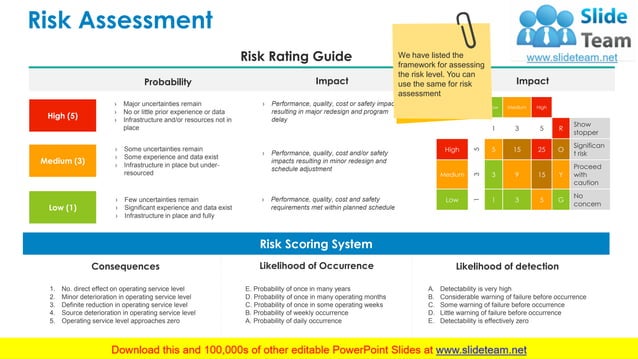 Enterprise Risk Management PowerPoint Presentation Slides | PDF