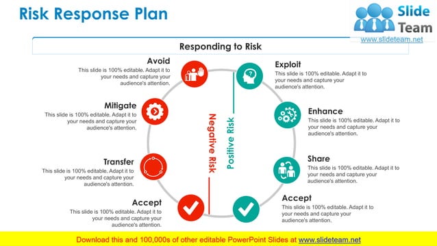 Enterprise Risk Management PowerPoint Presentation Slides | PDF