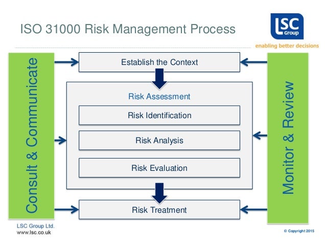 Enterprise risk management presentation to APM SWWE branch