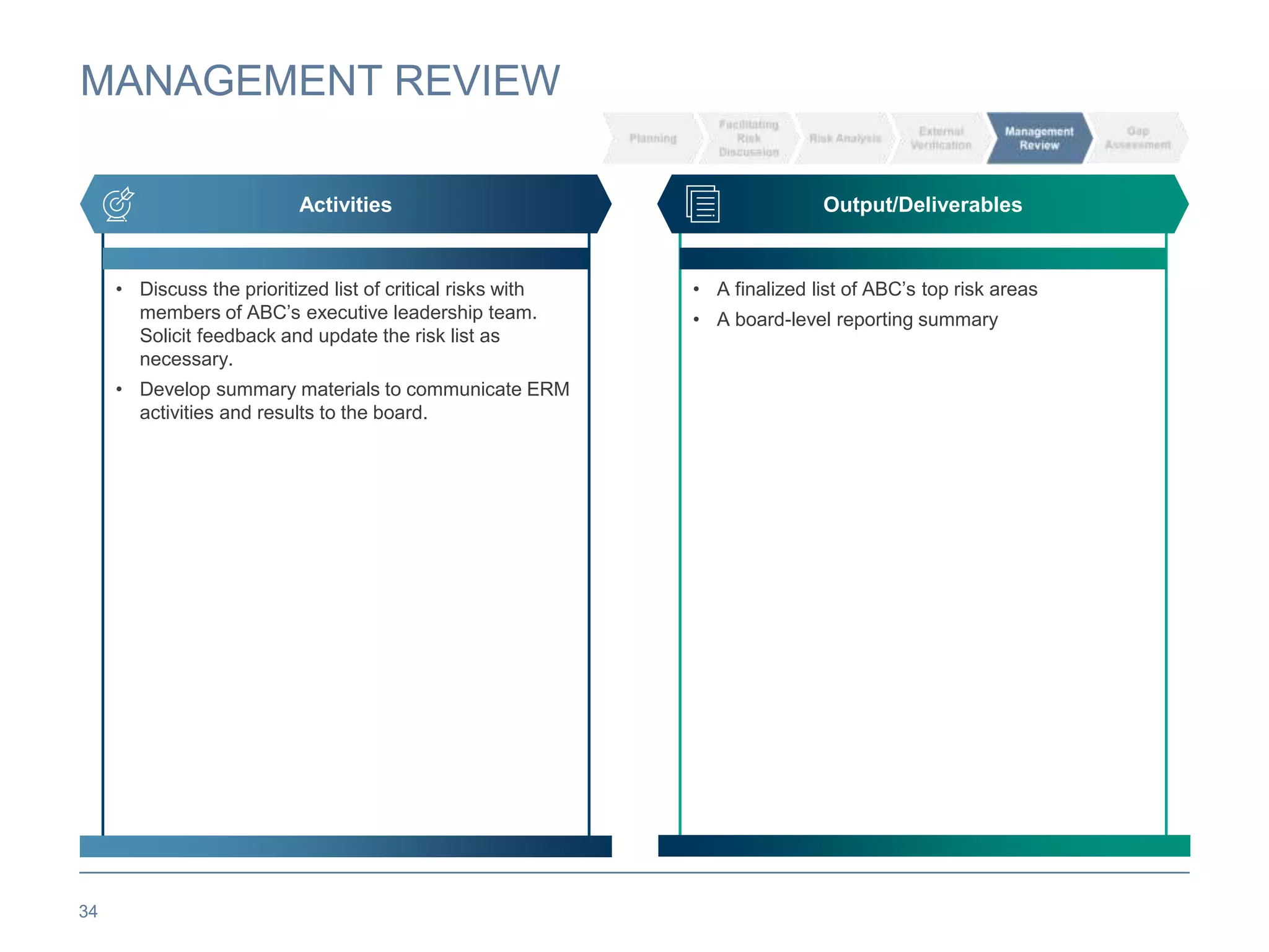 Enterprise risk management summary approach guide | PPTX