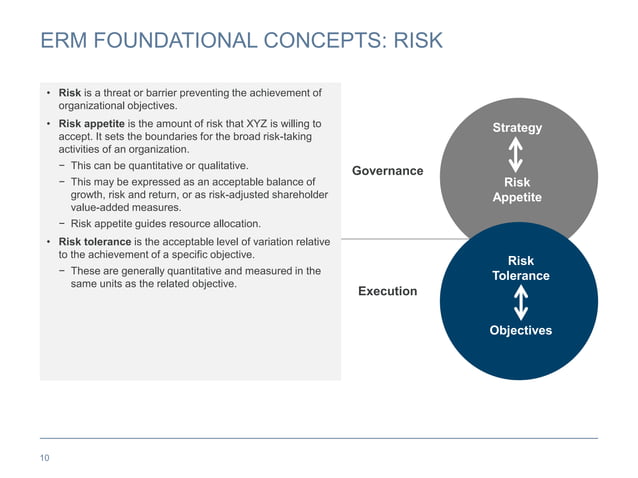 Enterprise risk management summary approach guide | PPTX