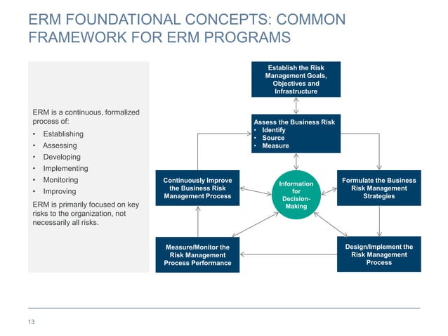 Enterprise risk management summary approach guide | PPTX