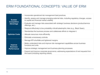 Enterprise risk management summary approach guide | PPTX