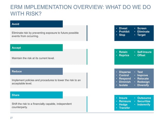Enterprise risk management summary approach guide | PPTX