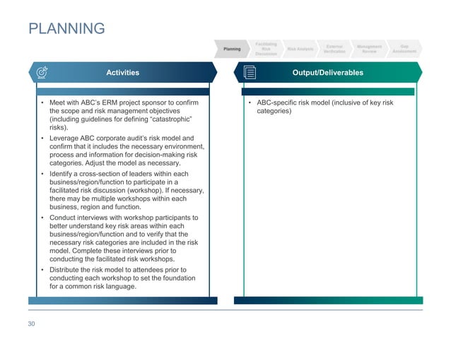 Enterprise risk management summary approach guide | PPTX