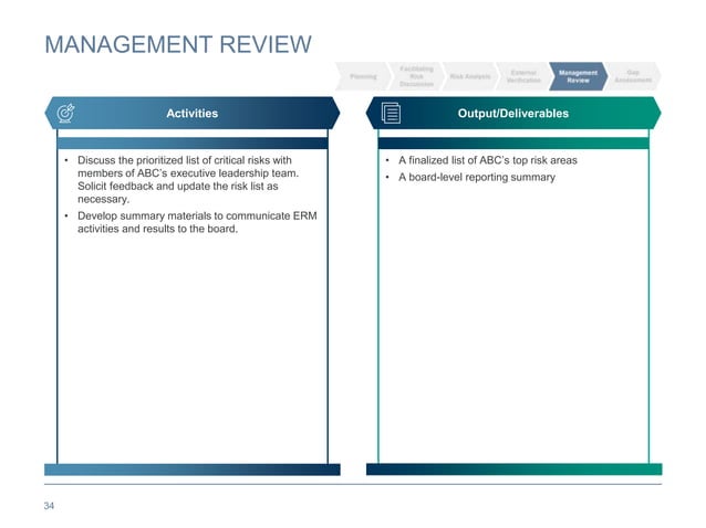Enterprise risk management summary approach guide | PPTX