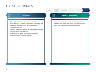 Enterprise risk management summary approach guide | PPTX
