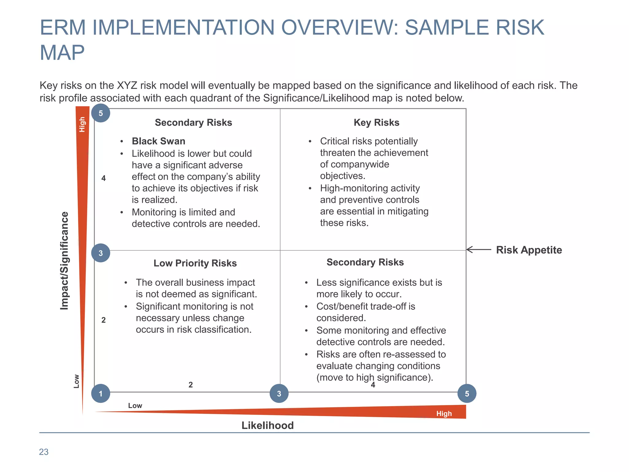 Enterprise risk management summary approach guide | PDF