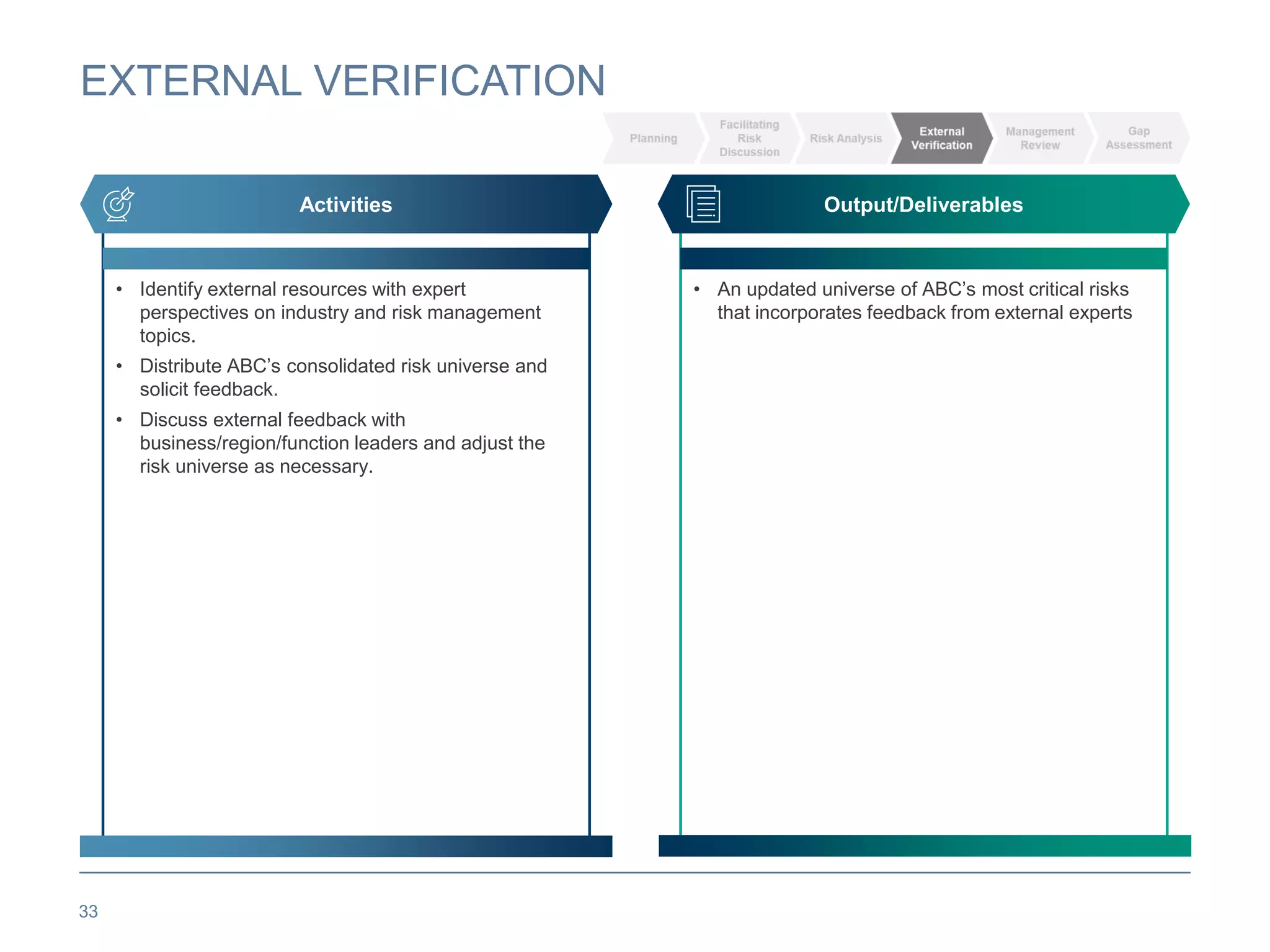 Enterprise risk management summary approach guide | PDF