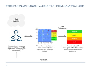 Enterprise risk management summary approach guide | PDF