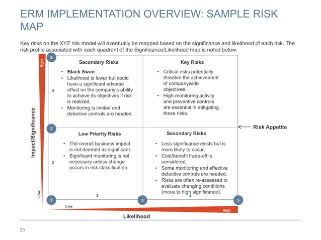Enterprise risk management summary approach guide | PDF | Business ...