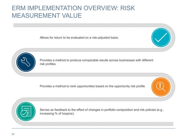 Enterprise risk management summary approach guide | PDF | Business ...