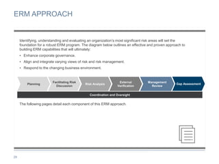 Enterprise risk management summary approach guide | PDF
