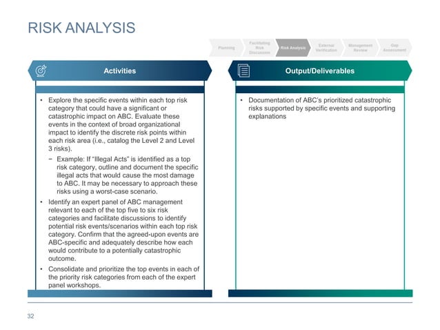 Enterprise risk management summary approach guide | PDF | Business ...