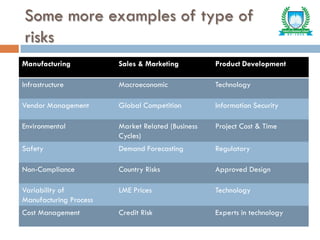 Enterprise risk & risk management - I | PDF