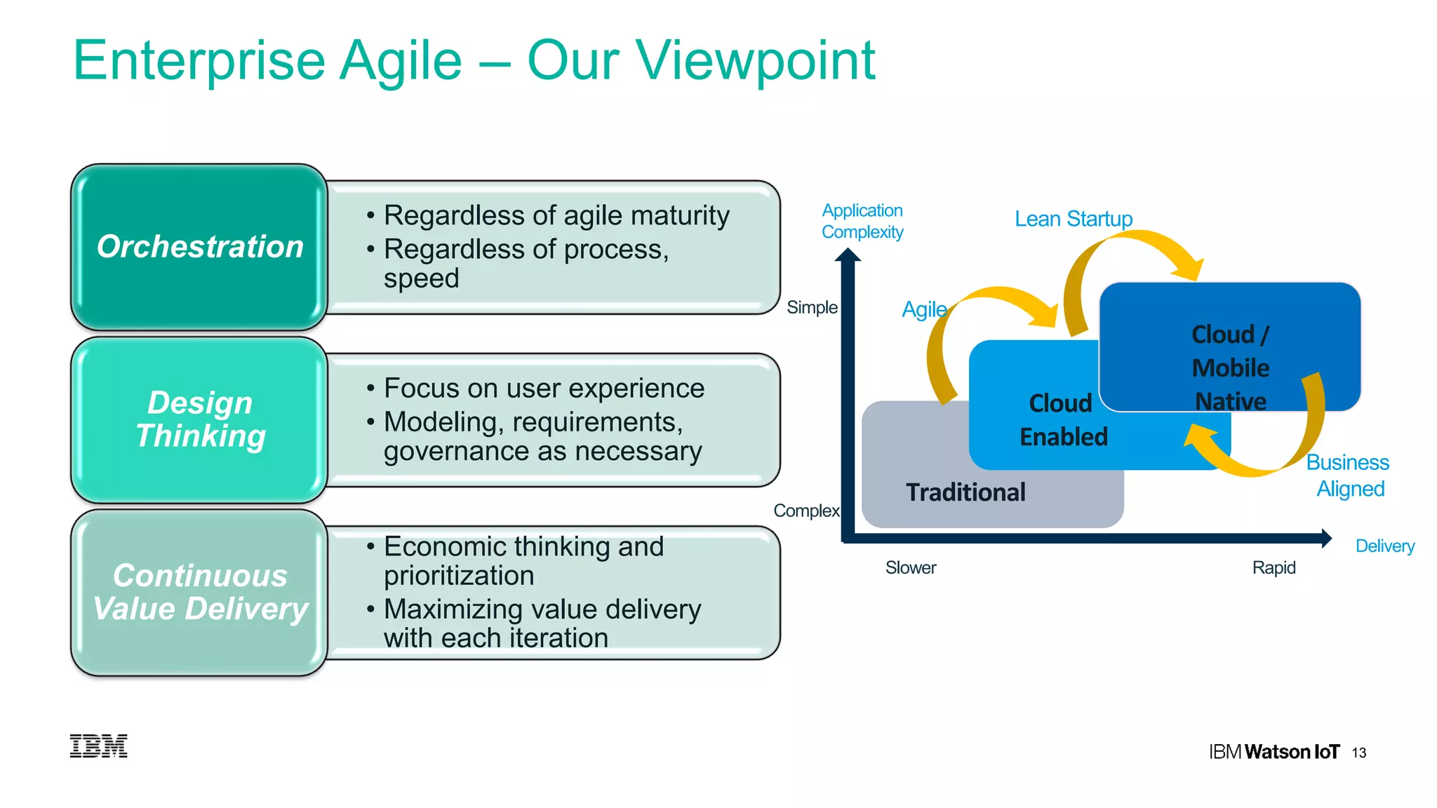 Enterprise scaled agile overview (1) | PPT