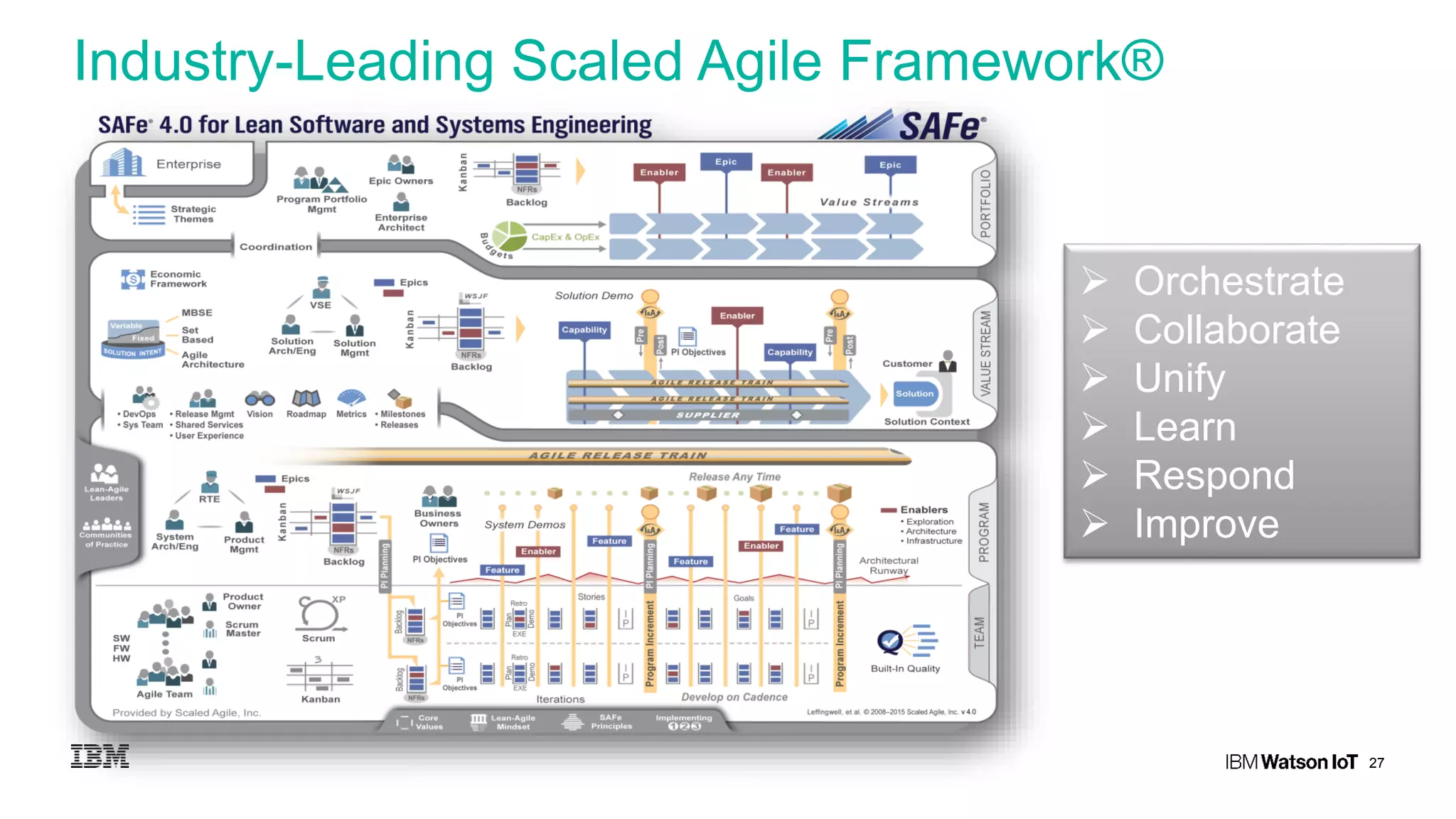 Enterprise scaled agile overview (1) | PPT
