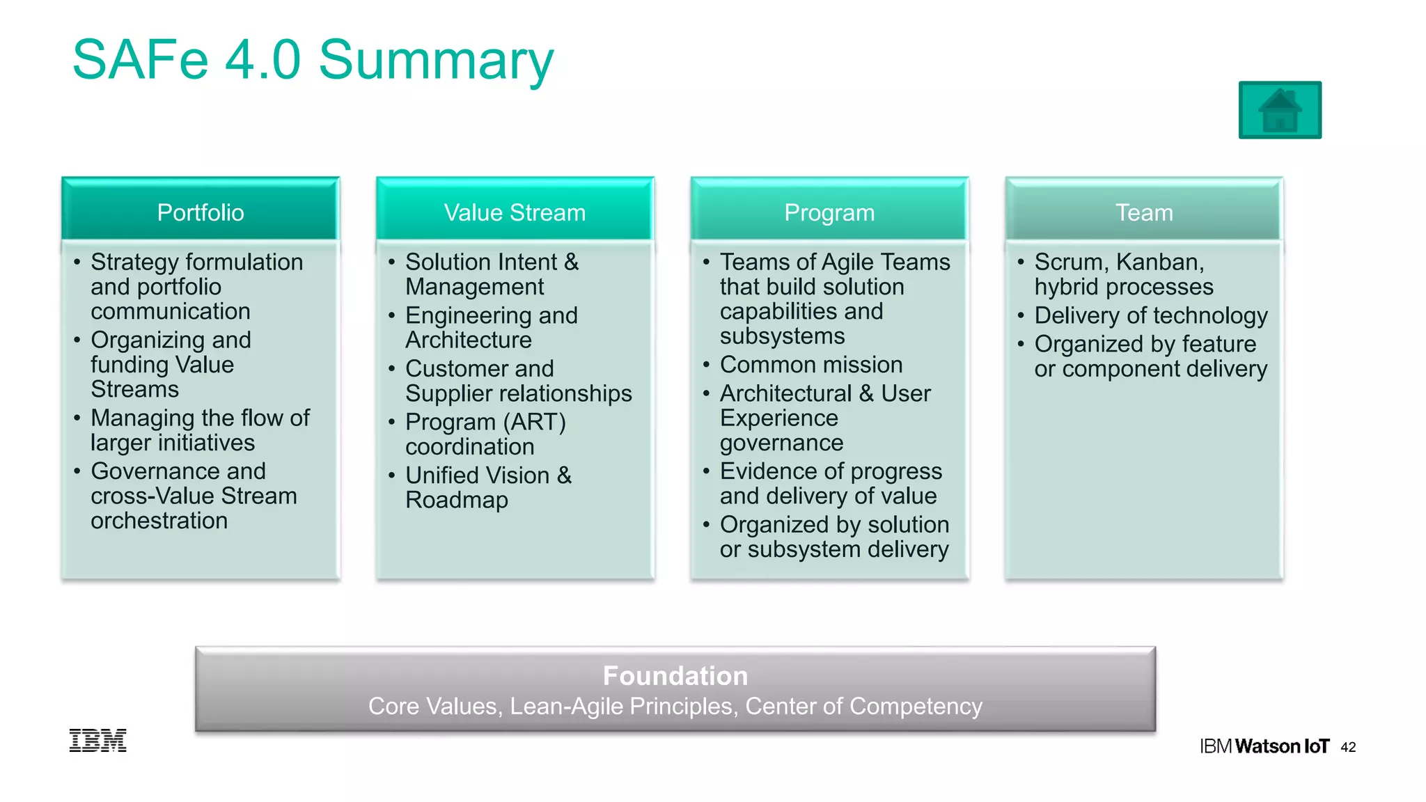 Enterprise scaled agile overview (1) | PPT