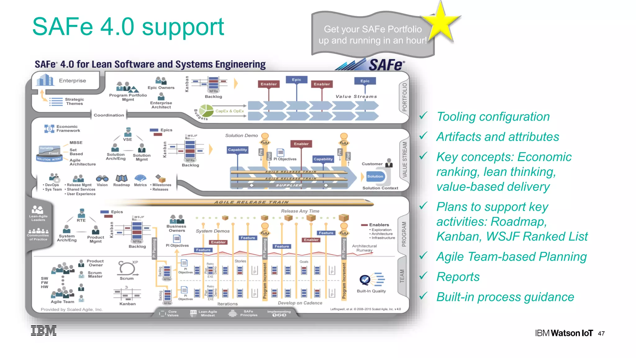 Enterprise scaled agile overview (1) | PPT