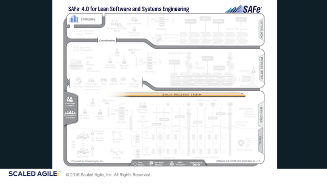 Enterprise scaled agile overview (1) | PPT