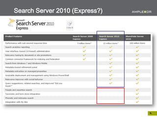 Enterprise Search from Microsoft | PPTX | Search | Internet